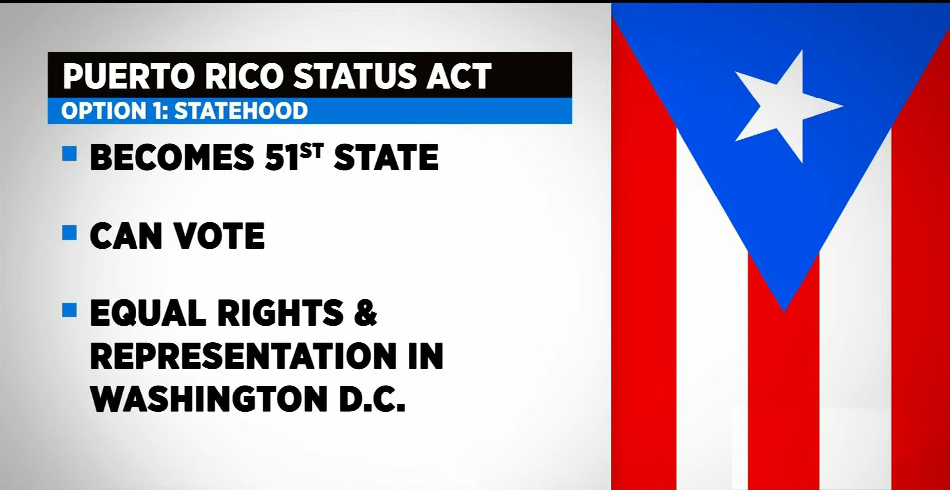 Puerto Rico Takes a Step Closer to Statehood – Rants of Izzo